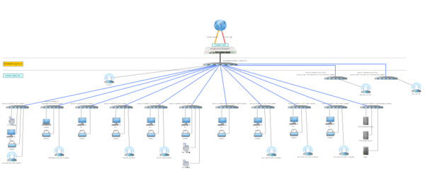 Best Practices for Network Wiring: Implementing Multi-Layer Concepts ...